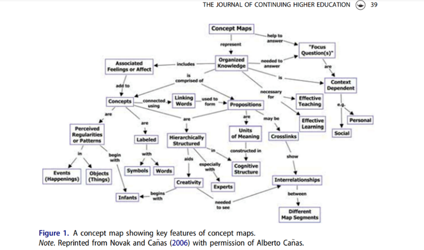 Part I – Charting the Crossroads of Knowledge and Making: Concept Maps ...